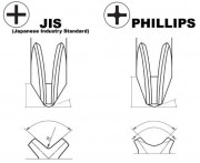 JIS Vessel Screwdriver Set - Japanese Motorcycle Screwdrivers