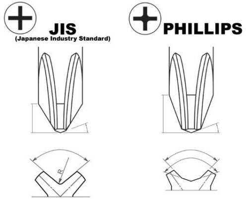 JIS Vessel Screwdriver Set - Japanese Motorcycle Screwdrivers
