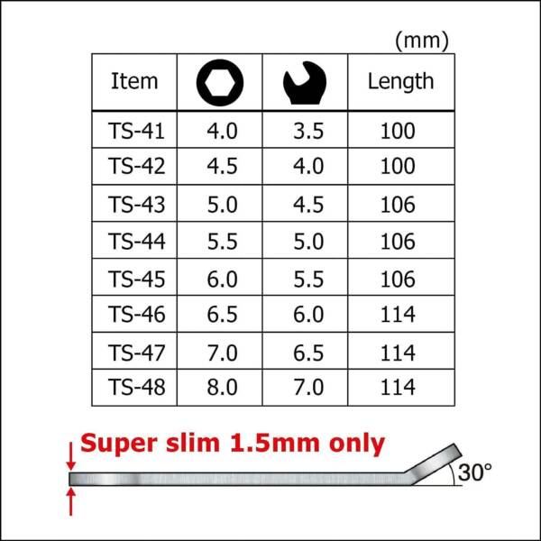 Miniature Combination Spanner Set - Rhino Electricians Tools