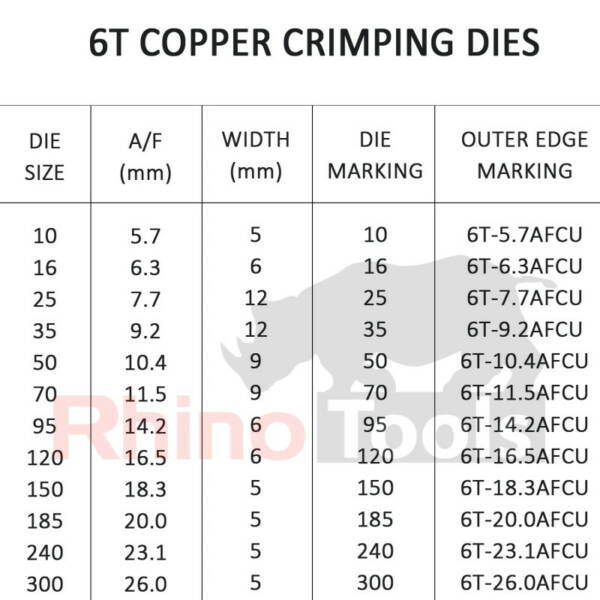 6T Hydraulic Crimper Die Set - Rhino Electricians Tools