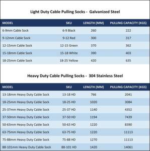 6mm - 25mm Cable Pulling Grip Socks - Rhino Electricians Tools